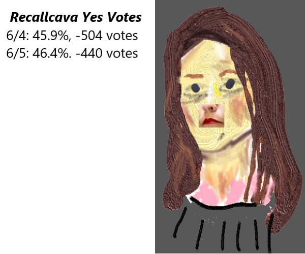 Rubalcava Verdict Results Thread | Orange Juice Blog